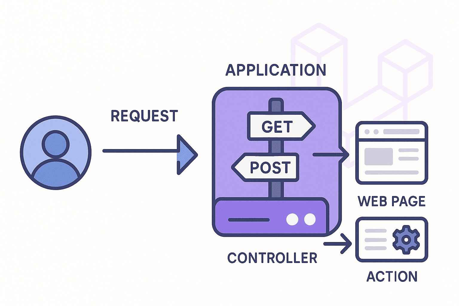Setup Laravel 12 Project: 7 Easy Steps for Beginners