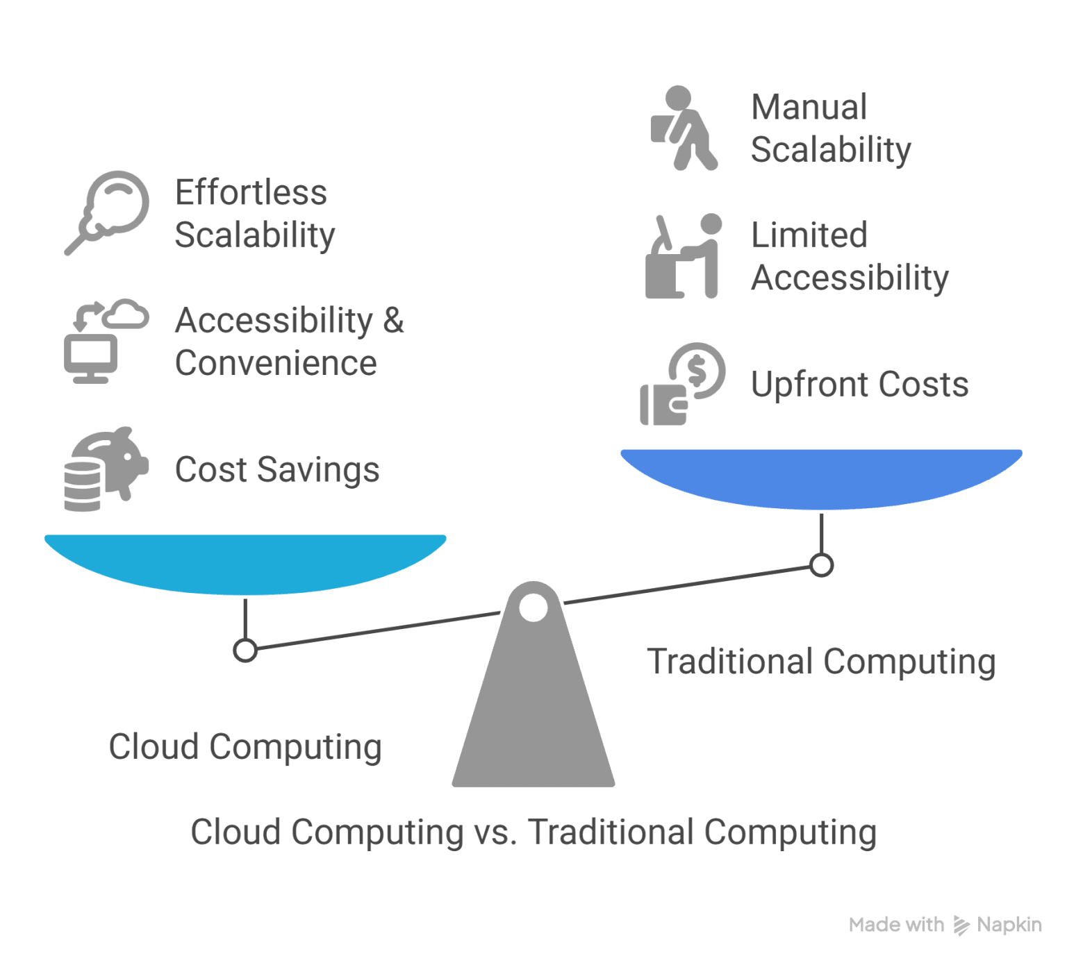 Understanding Cloud Computing: A Beginner’s Guide to Get Started | 2025