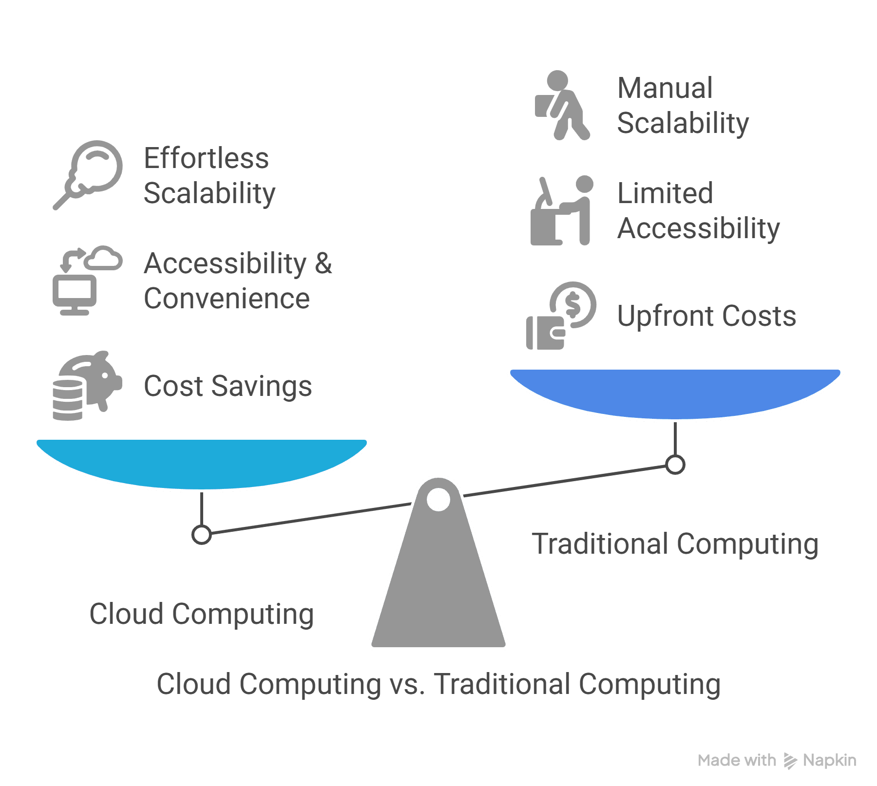 Understanding Cloud Computing: A Beginner’s Guide to Get Started | 2025