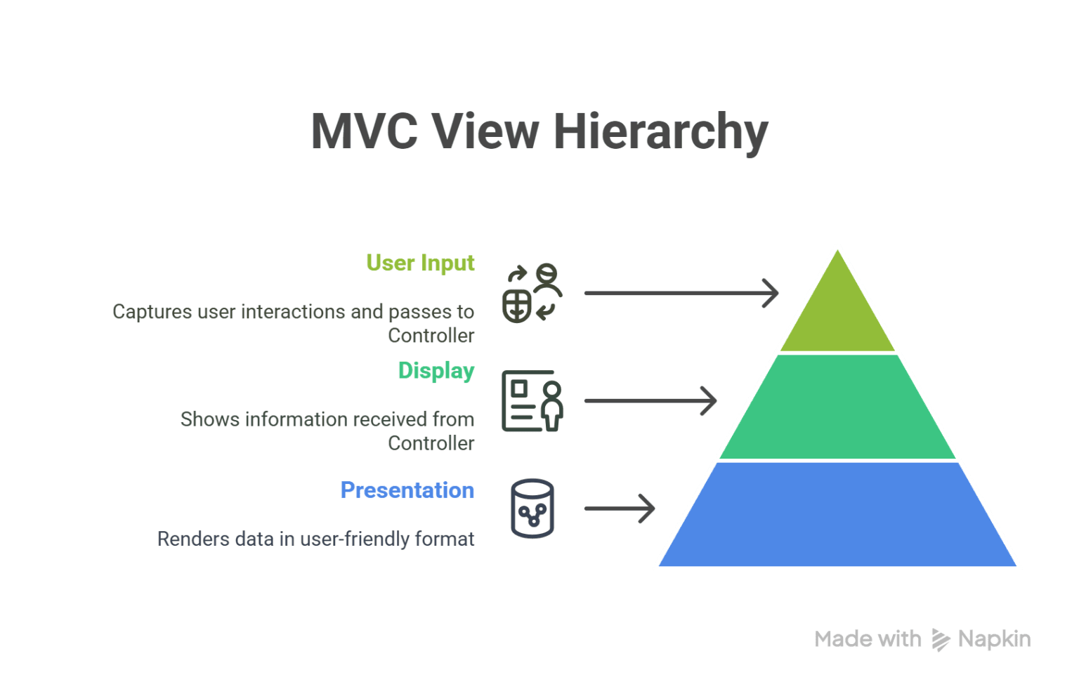 MVC Architecture Explained: Build Better Apps in 2025