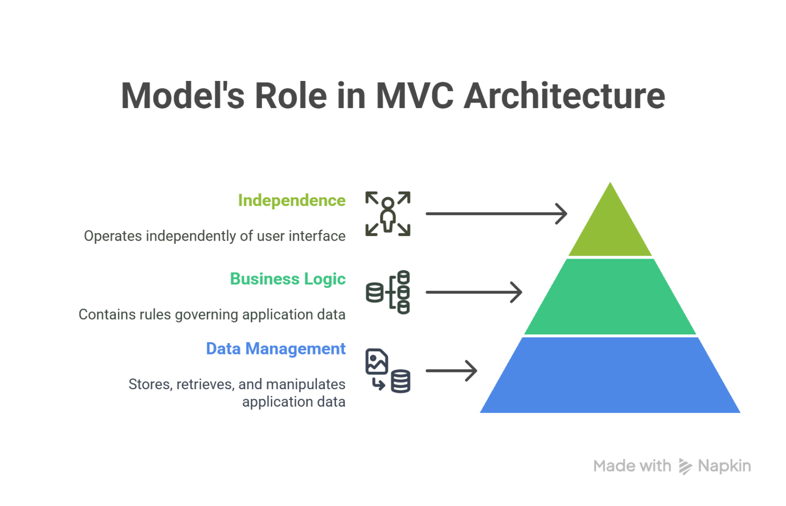MVC Architecture Explained: Build Better Apps in 2025
