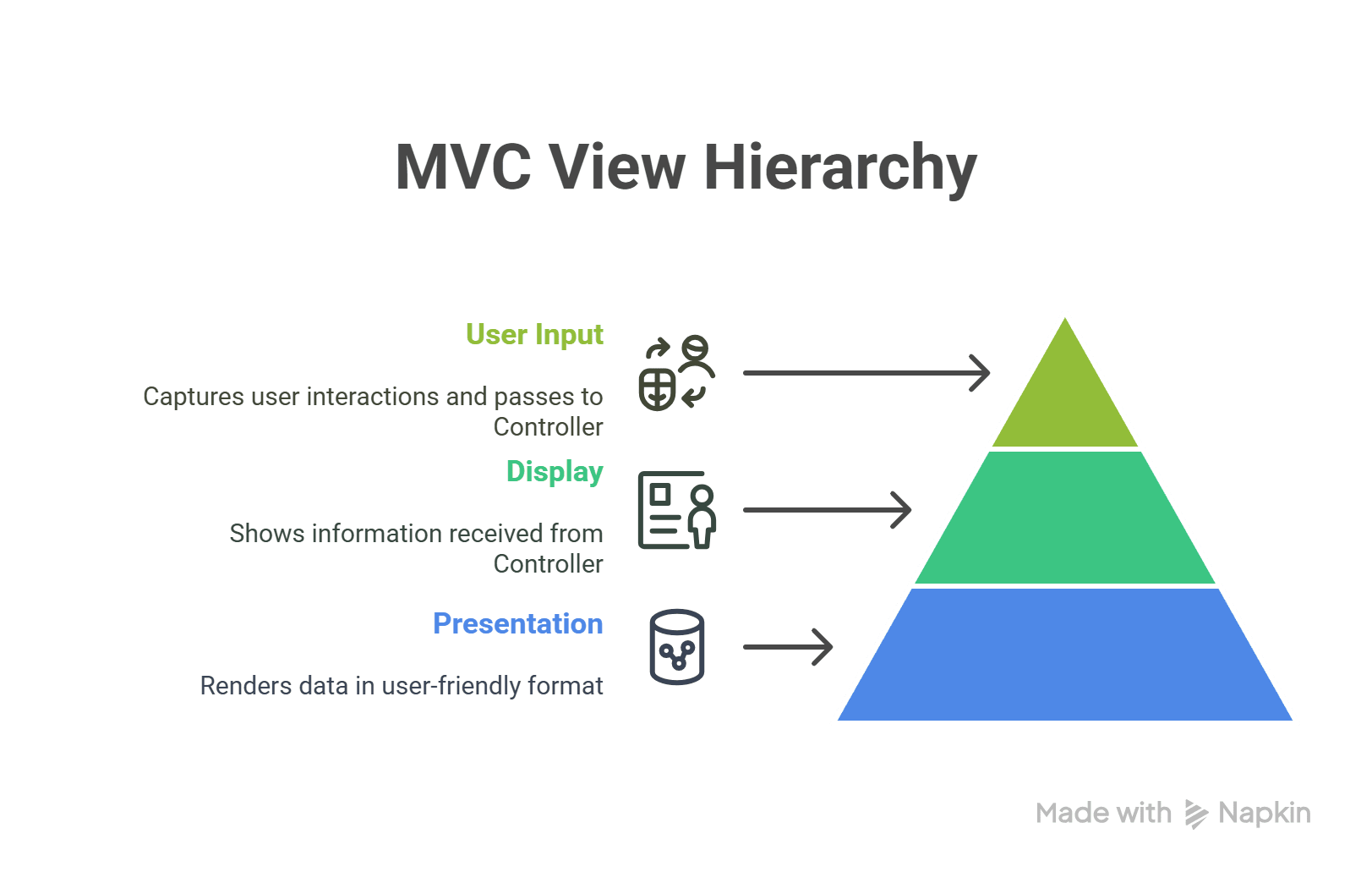 MVC Architecture Explained: Build Better Apps in 2025