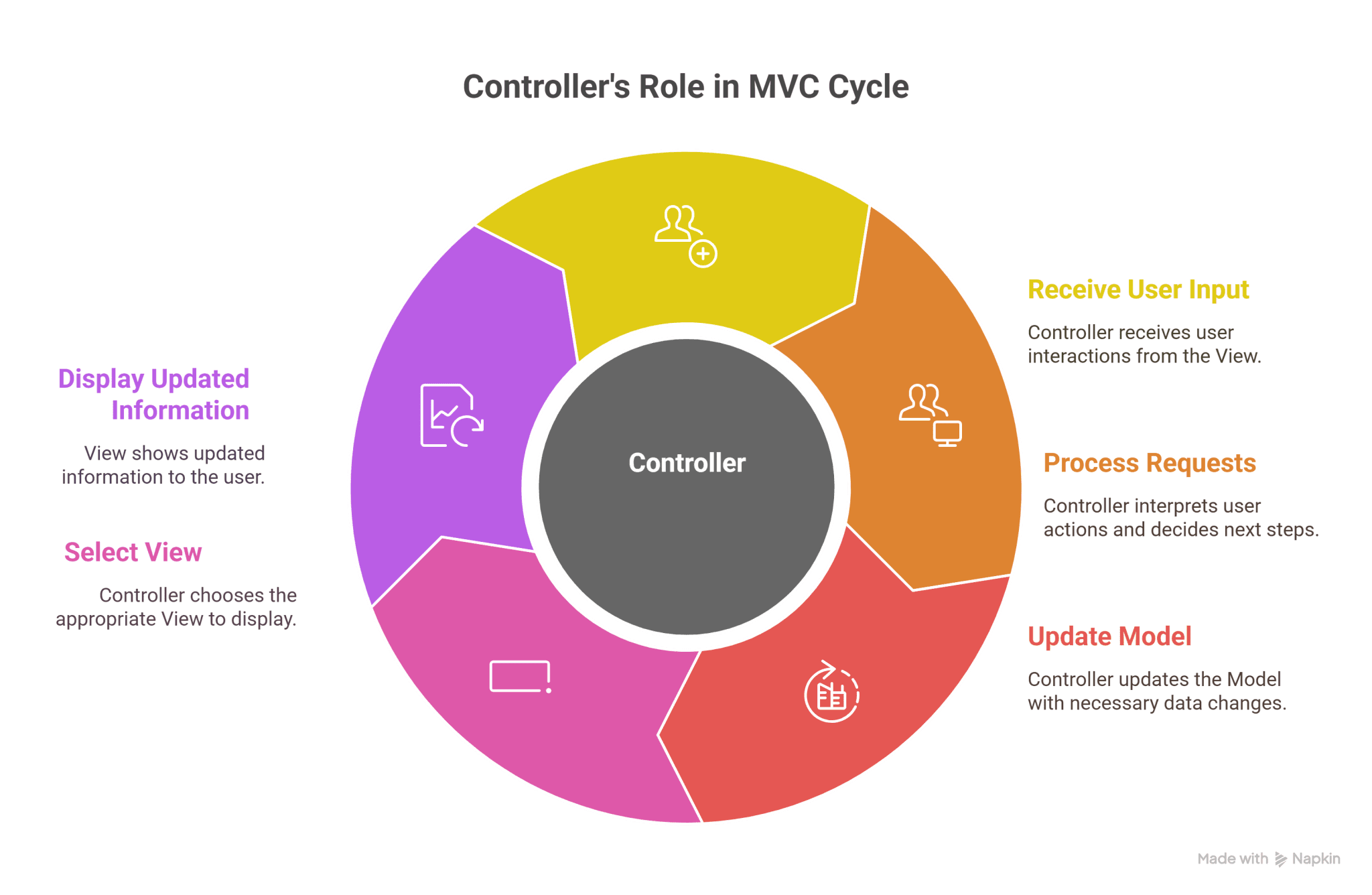 MVC Architecture Explained: Build Better Apps in 2025