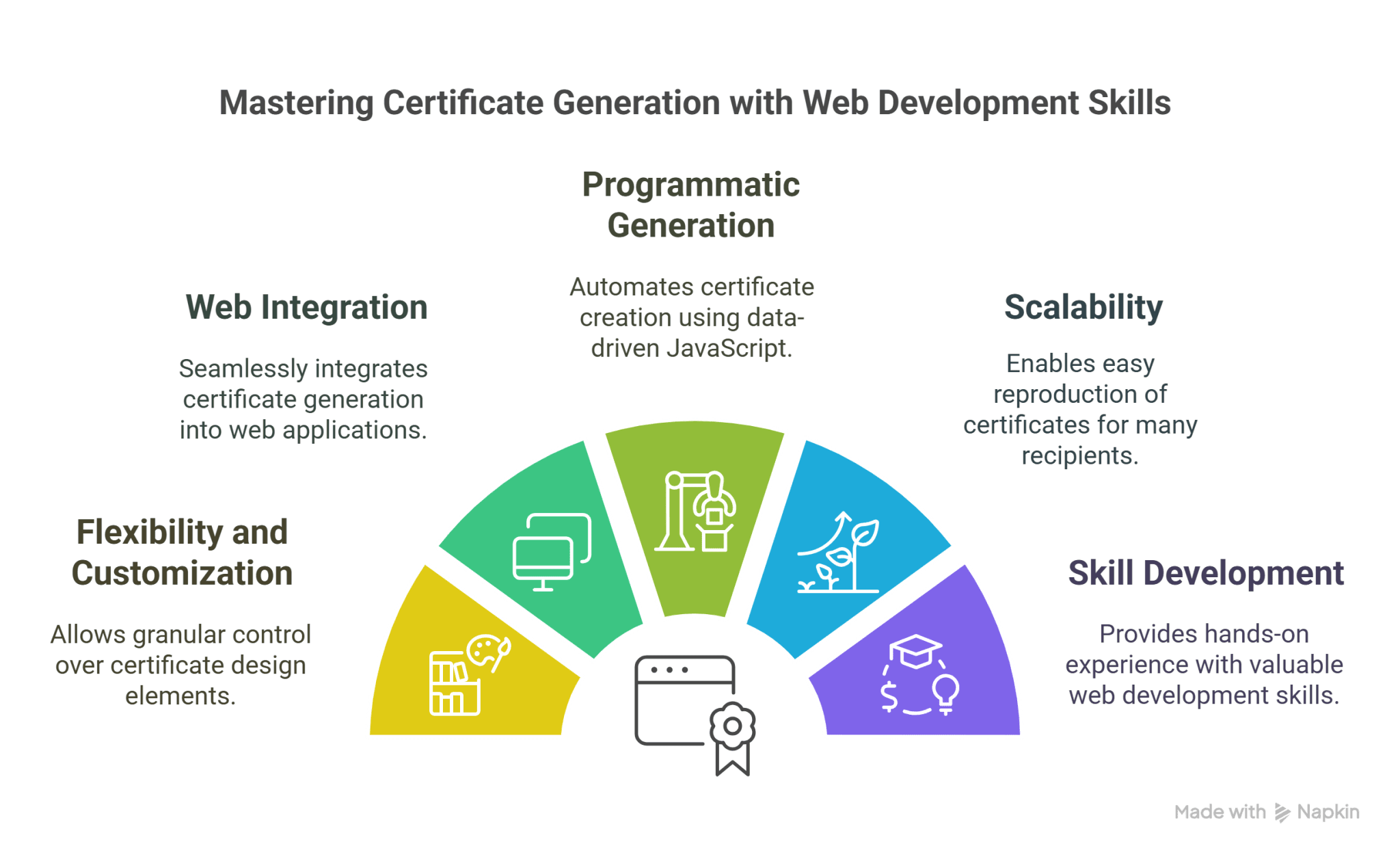 Create HTML Certificates with PDF Download - Easy Beginner Tutorial - 2025